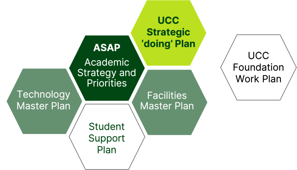 Strategic Plan - Umpqua Community College